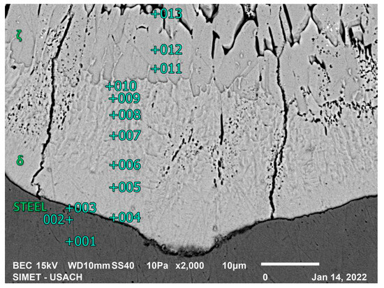 Silicon Effect and Microstructural Evolution of Hot Dip Galvanized ...