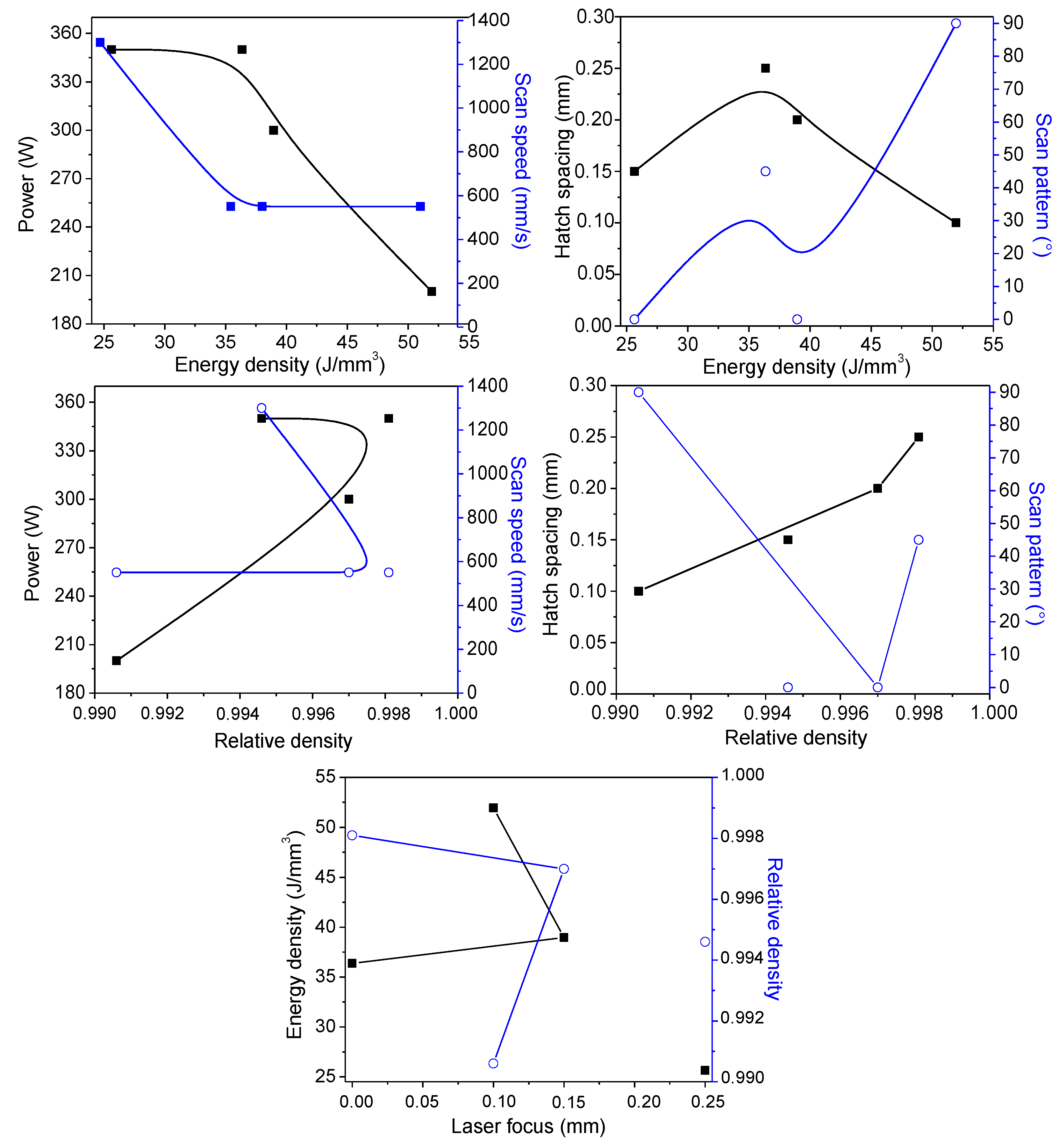 Correlation of Energy Density and Manufacturing Variables of AA6061 ...