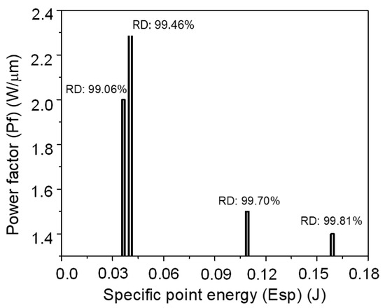 Correlation of Energy Density and Manufacturing Variables of AA6061 ...