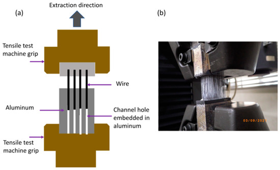 Fabrication of Aluminum Alloy with Open-Channel and Columnar Structures ...