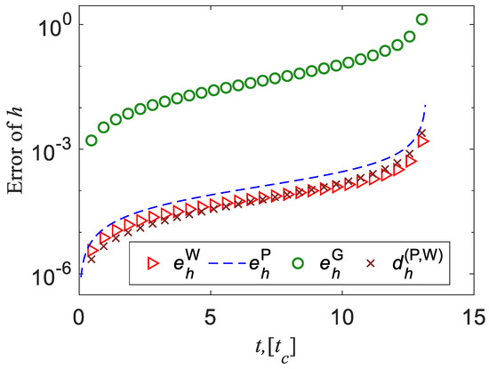 Analytical Solutions and Case Studies on Stress-Dependent Corrosion in ...