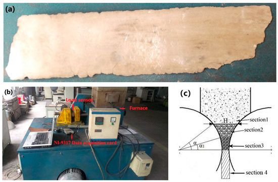 The Effect of Powder Temperature on Semi-Solid Powder Rolling AA2024 ...