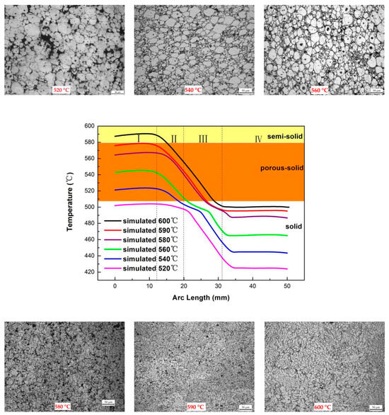 Metals | Free Full-Text | The Effect of Powder Temperature on Semi ...