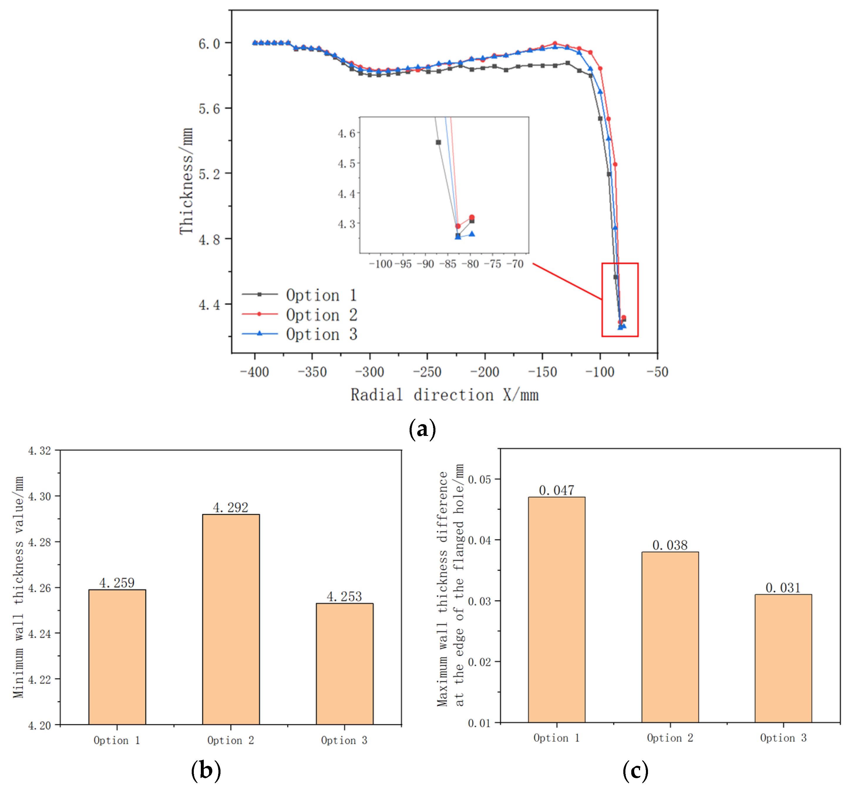 Process Parameters Optimization of One-Step Spin Forming of Top Cover ...