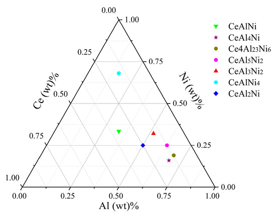 Metals | Free Full-Text | First-Principles Study of Elastic Properties and Electronic Properties ...