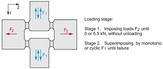 Mechanical Responses of Ductile Aluminum Alloy under Biaxial Non ...