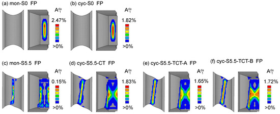 Mechanical Responses of Ductile Aluminum Alloy under Biaxial Non ...