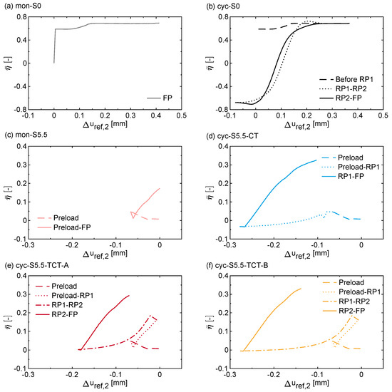 Mechanical Responses of Ductile Aluminum Alloy under Biaxial Non ...