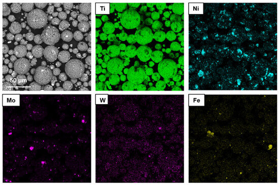 Structure and Wear Resistance of Composite TiC-NiMo Coating Produced by ...