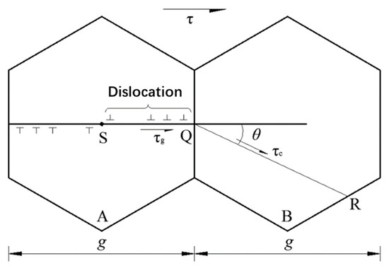 Hardening Behavior and Model of a 316L Sheet Considering Macro and Micro Size Effects