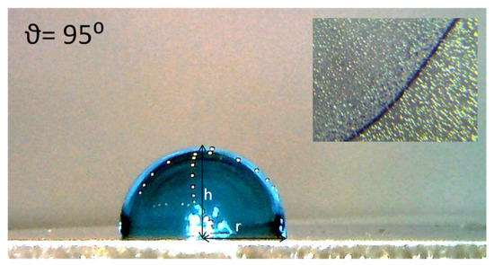 Synthesis ZrON Films with Raman-Enhancement Properties Using Microwave ...