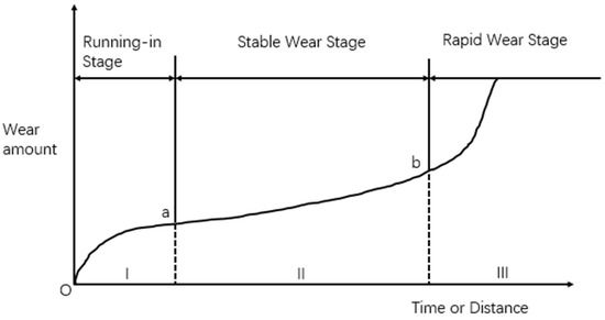 Understanding Mold Wear Mechanisms and Optimizing Performance through ...
