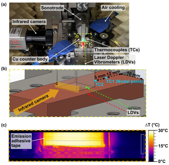 Development of a High-Frequency Test System to Study the Wear of ...