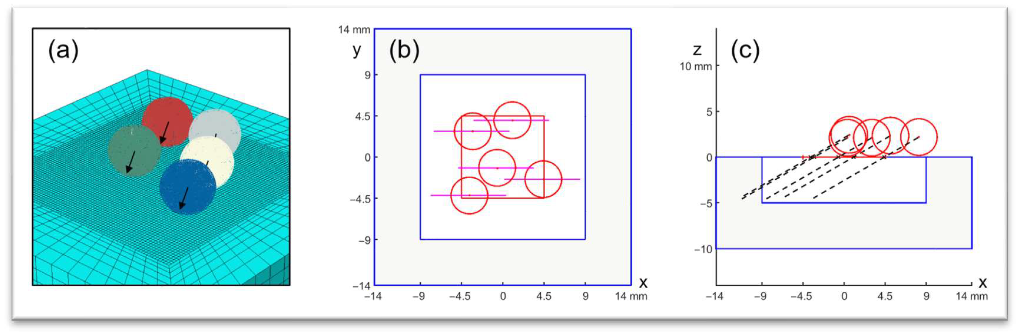 Hybrid Smoothed-Particle Hydrodynamics/Finite Element Method Simulation of Water Droplet Erosion ...