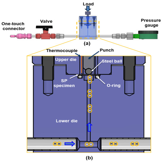 Effect of Hydrogen Pressure and Punch Velocity on the Hydrogen ...