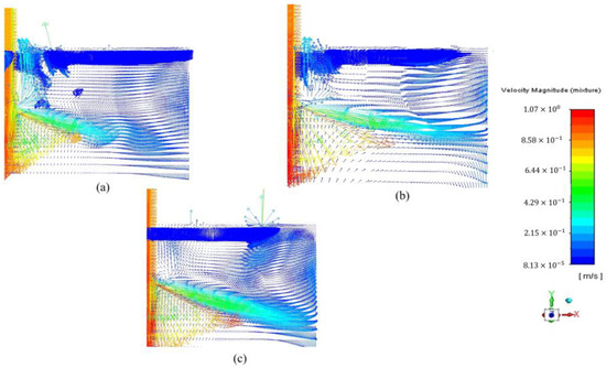 Numerical Analysis of Slag–Steel–Air Four-Phase Flow in Steel Continuous Casting Model Using CFD ...