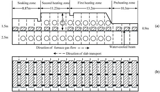 Effects of Furnace Length on the Thermal Performance of a Walking Beam ...