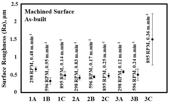 Fabrication of Electron Beam Melted Titanium Aluminide: The Effects of ...