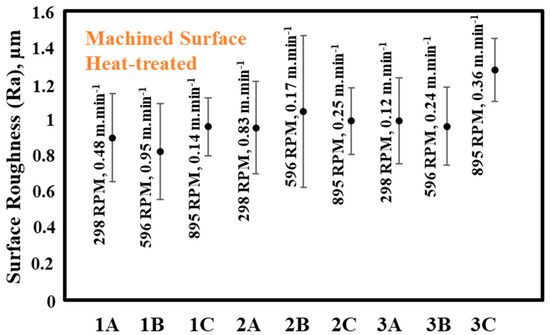 Fabrication of Electron Beam Melted Titanium Aluminide: The Effects of ...