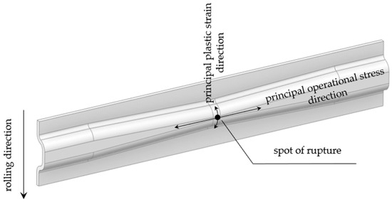 Metals | Free Full-Text | Fatigue Estimation Using Inverse Stamping