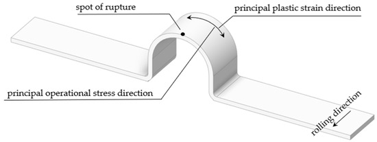 Metals | Free Full-Text | Fatigue Estimation Using Inverse Stamping