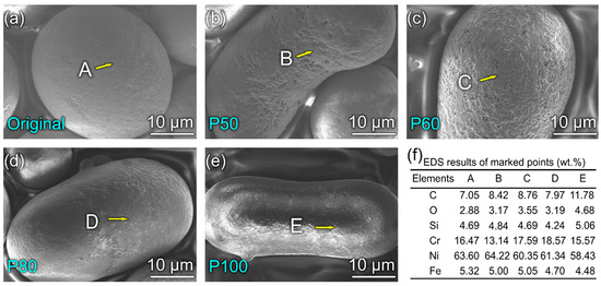 Different Primary Gas Flow Rates in Determining the Flattening Behavior ...