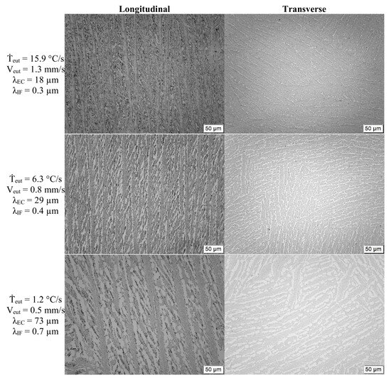 Fe-Containing Al-Based Alloys: Relationship between Microstructural ...