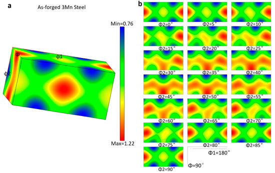 Warm Deformation at the (α + γ) Dual-Phase Region to Fabricate 2 GPa ...