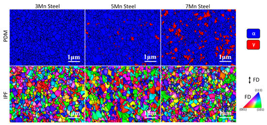 Warm Deformation at the (α + γ) Dual-Phase Region to Fabricate 2 GPa ...