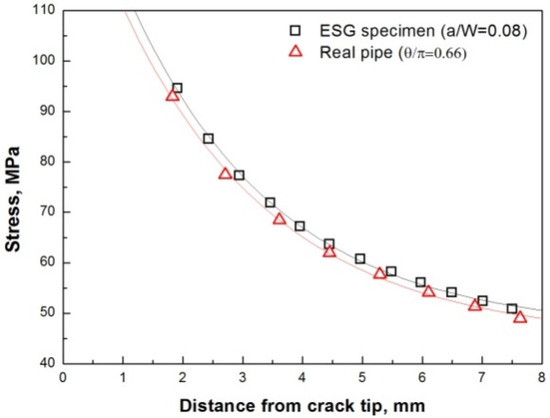 Leak-before-Break (LBB)-Based Safety Verification of Reverse Cyclic ...