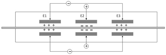 Finite Modeling and Simulation of the Effects of Neutral Electrolytic ...