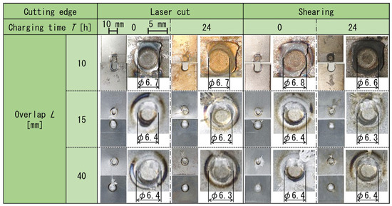 Effects of Sheared Edge and Overlap Length on Reduction in Tensile ...
