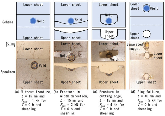 Effects of Sheared Edge and Overlap Length on Reduction in Tensile ...