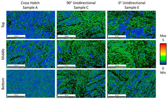 Analysis of Face-Centered Cubic Phase in Additively Manufactured ...
