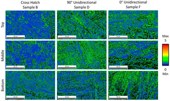 Analysis of Face-Centered Cubic Phase in Additively Manufactured ...