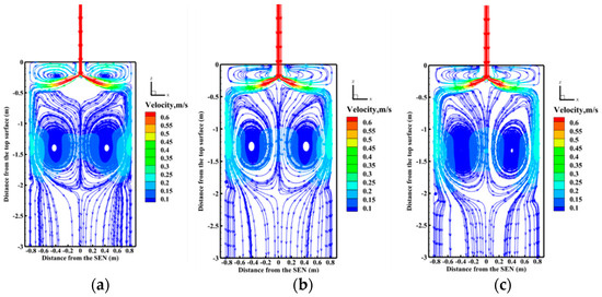 Numerical Simulation of Flow and Argon Bubble Distribution in a ...