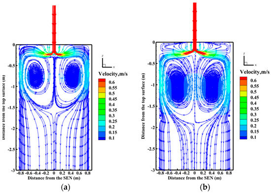 Numerical Simulation Of Flow And Argon Bubble Distribution In A Continuous Casting Slab Mold