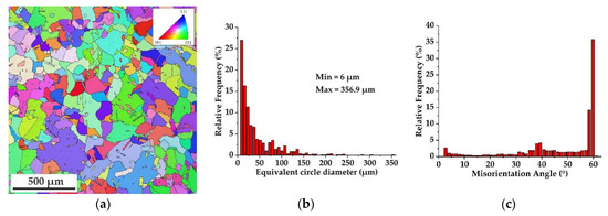 Metals | Free Full-Text | Microstructure Features and Mechanical Properties of Modified Low ...