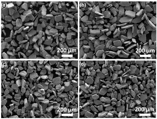 Optimizing Annealing Temperature Control for Enhanced Magnetic ...