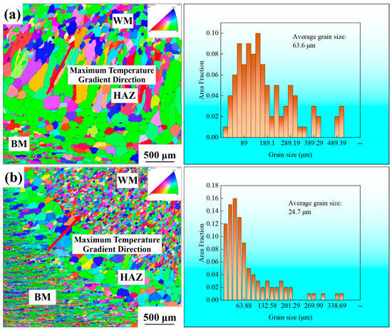 Improving Welding Penetration and Mechanical Properties via Activated ...