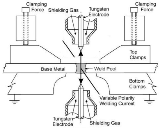 Metals | Free Full-Text | Improving the Weld Heat-Affected-Zone (HAZ ...