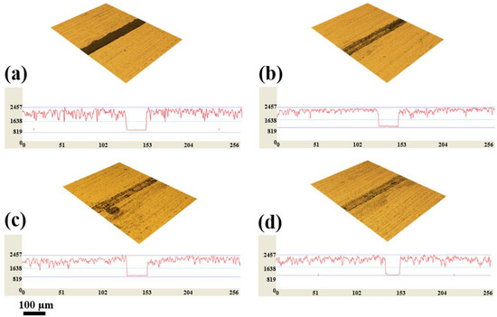Investigating the Effect of Nanosecond Laser Surface Texturing on Microstructure and Mechanical ...