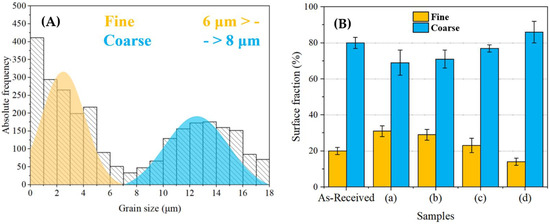 Investigating the Effect of Nanosecond Laser Surface Texturing on Microstructure and Mechanical ...