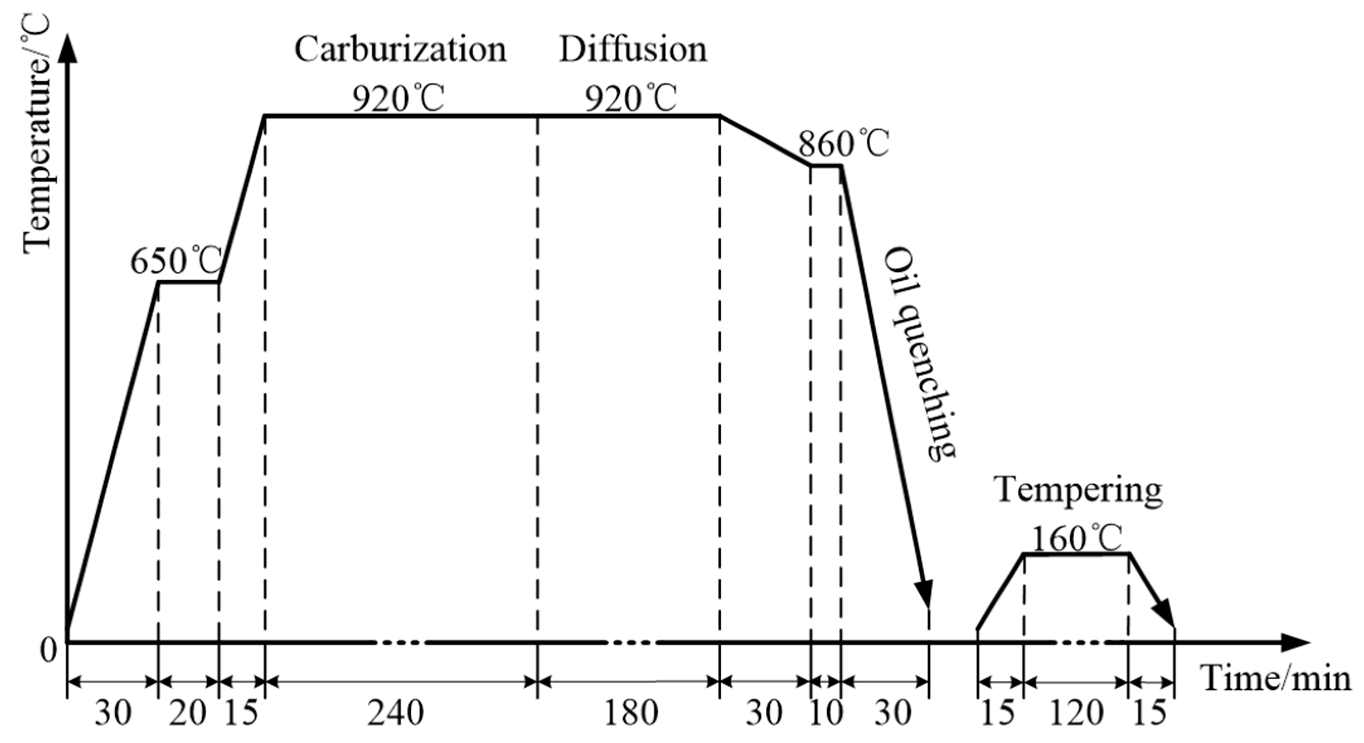 Effect of Carburizing Composite Laser-Shock Processing on Properties ...
