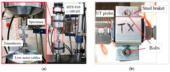 In Situ Fatigue Damage Monitoring by Means of Nonlinear Ultrasonic ...