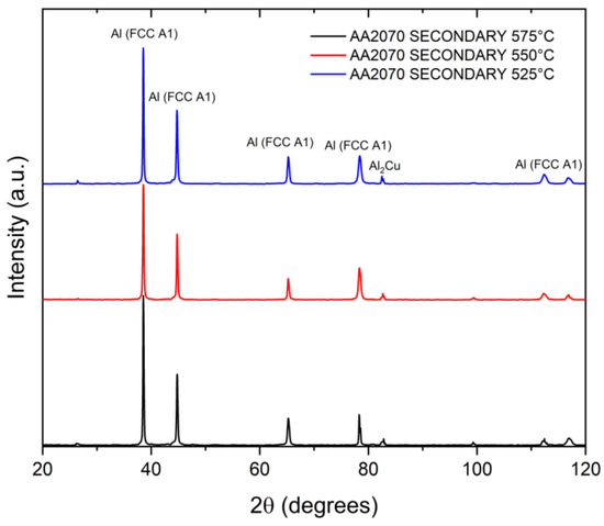 Effect of Sintering Temperature on Phase Formation and Mechanical ...
