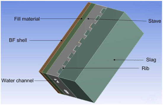 Simulation and Validation of Thickness of Slag Crust on the Copper ...