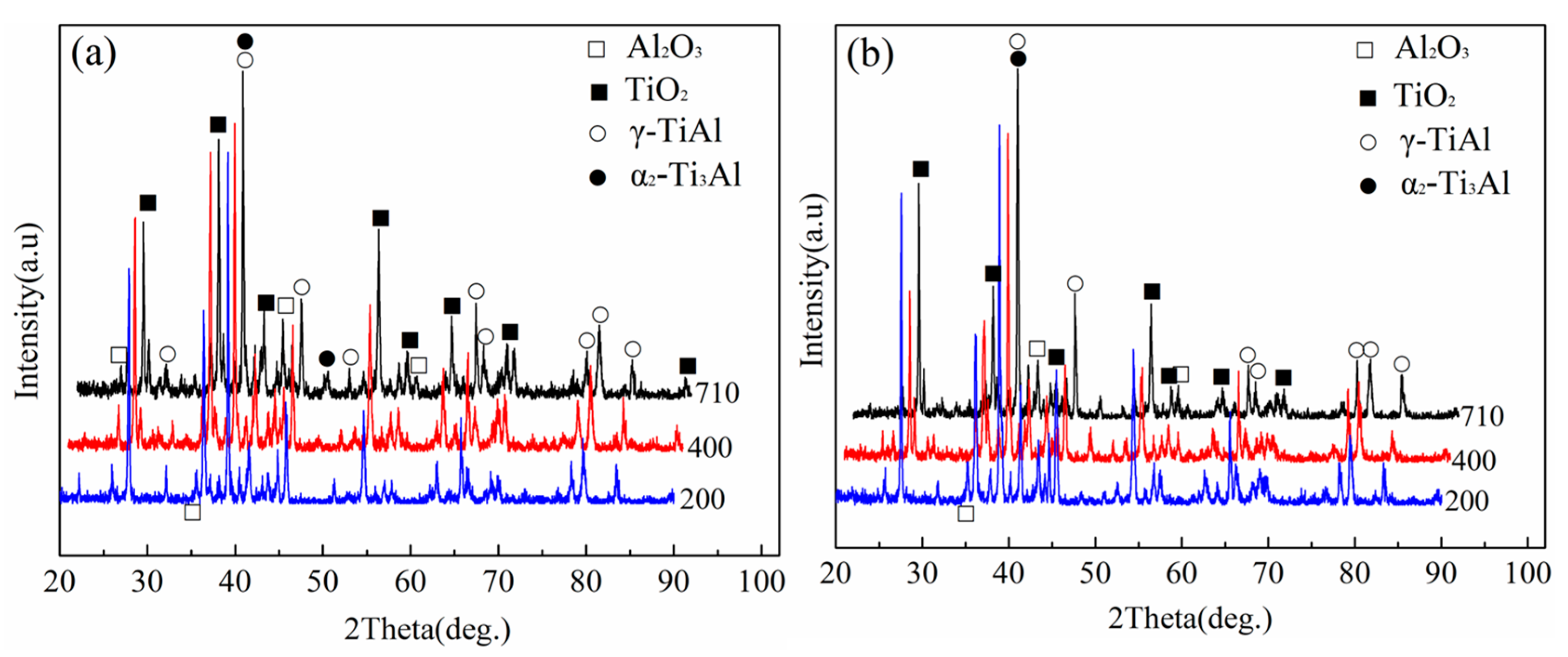 Cyclic Oxidation Kinetics and Thermal Stress Evolution of TiAl Alloys ...