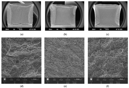 Effect of Texture on the Ductile–Brittle Transition Range and Fracture ...