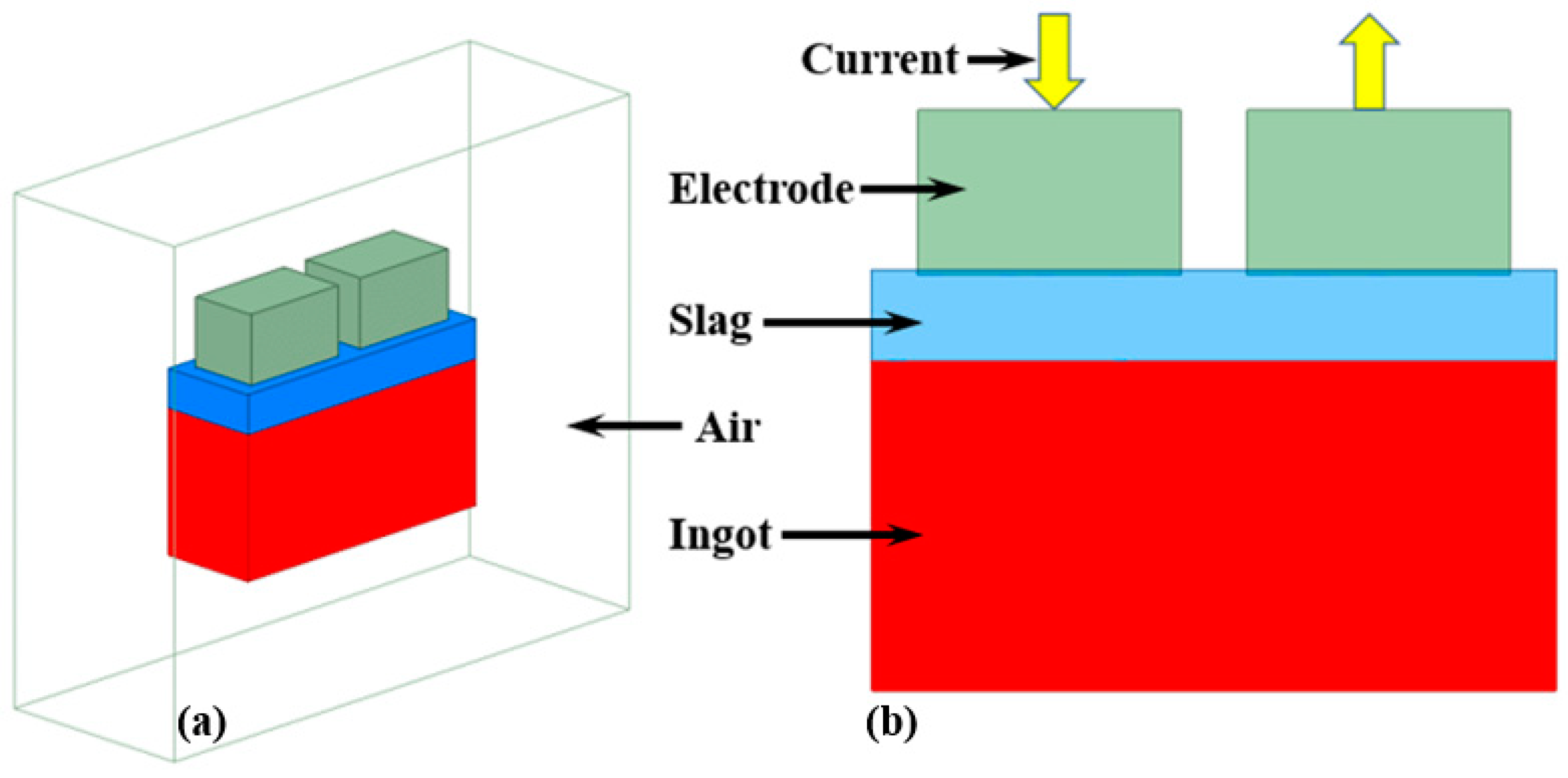 Numerical Simulation of Electromagnetic Field in Slab Electroslag ...